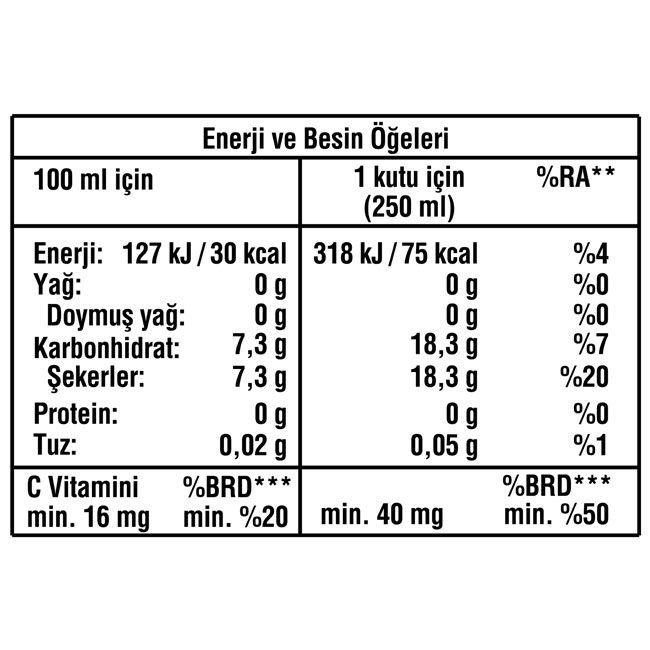 Sarıyer Sanal Market - Keyifli Alışverişi Keşfet. Fanta Portakal Aromalı Gazoz Kutu 250 Ml ...